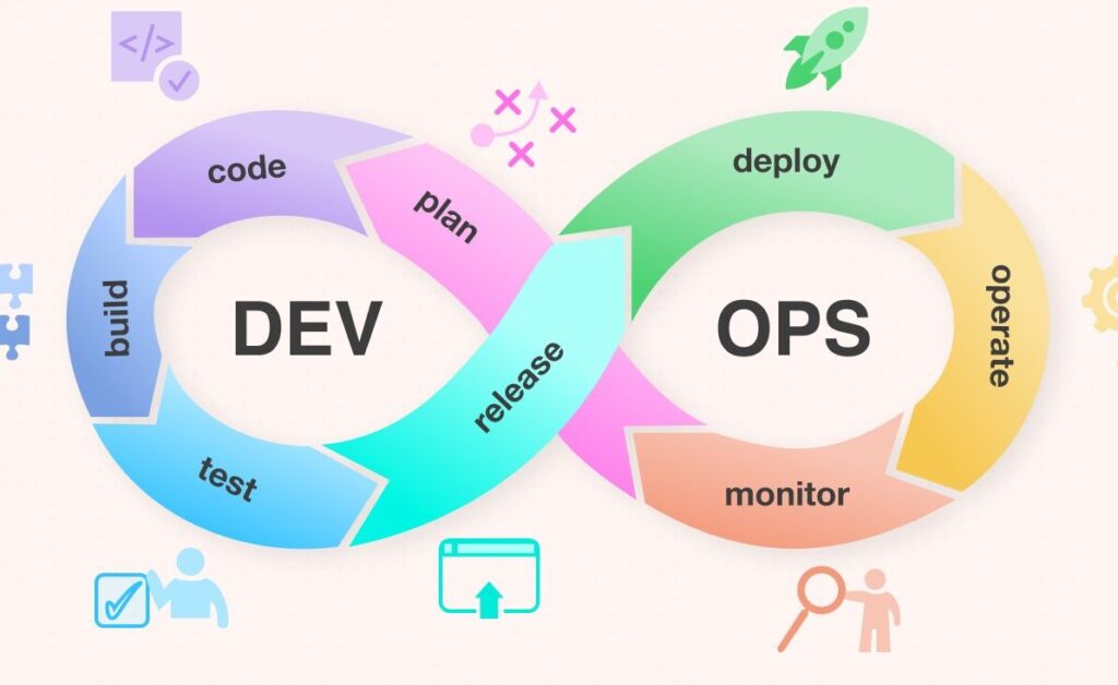 Different Phases in DevOps Lifecycle - VaST ITES INC.