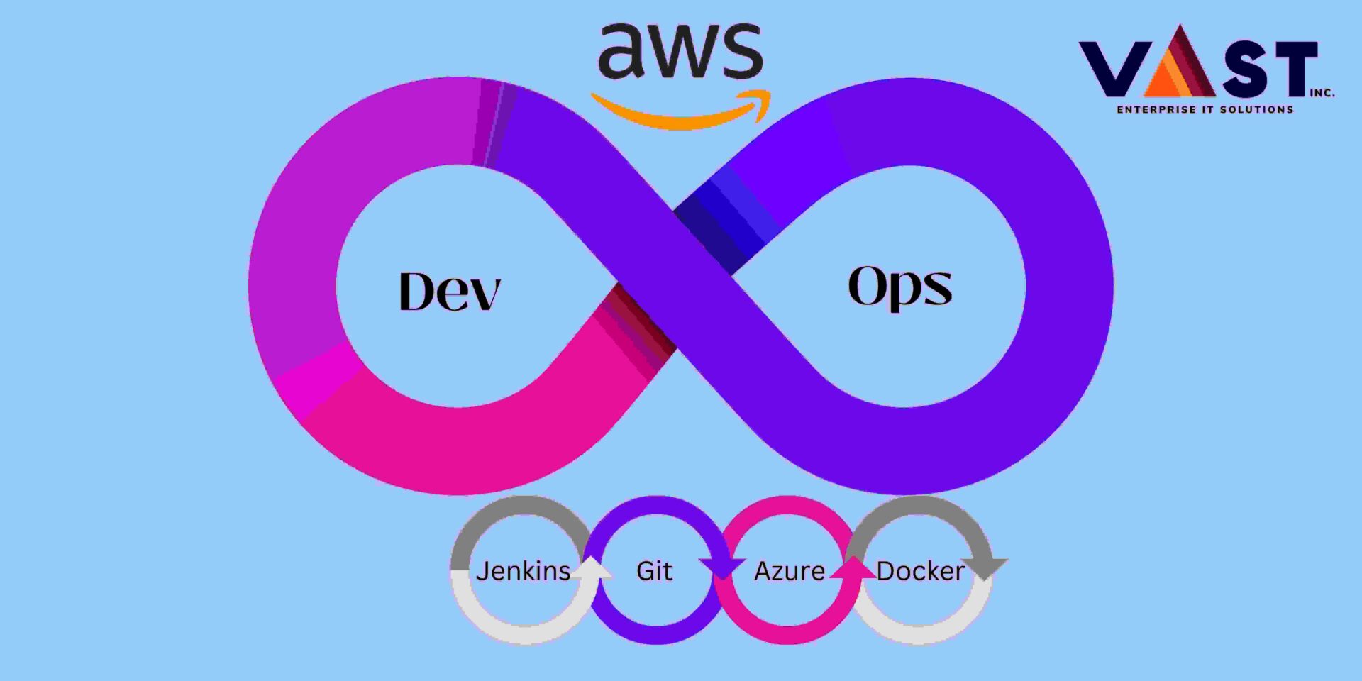What is role of AWS in DevOps? AWS vs DevOps Jobs - VaST ITES INC.