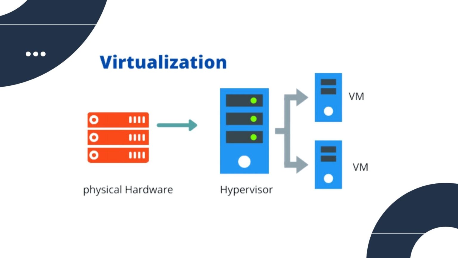 The benefits of virtualization in cloud computing - explore now!